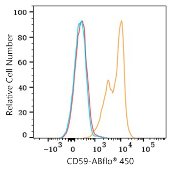 ABflo® 450 Rabbit anti-Human CD59 mAb-단일클론항체(mAb) - ABclonal