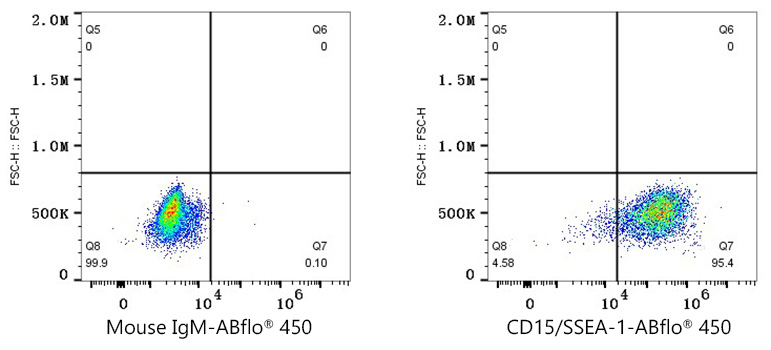 ABflo® 450 Mouse anti-Human CD15/SSEA-1 mAb-Monoclonal Antibodies ...