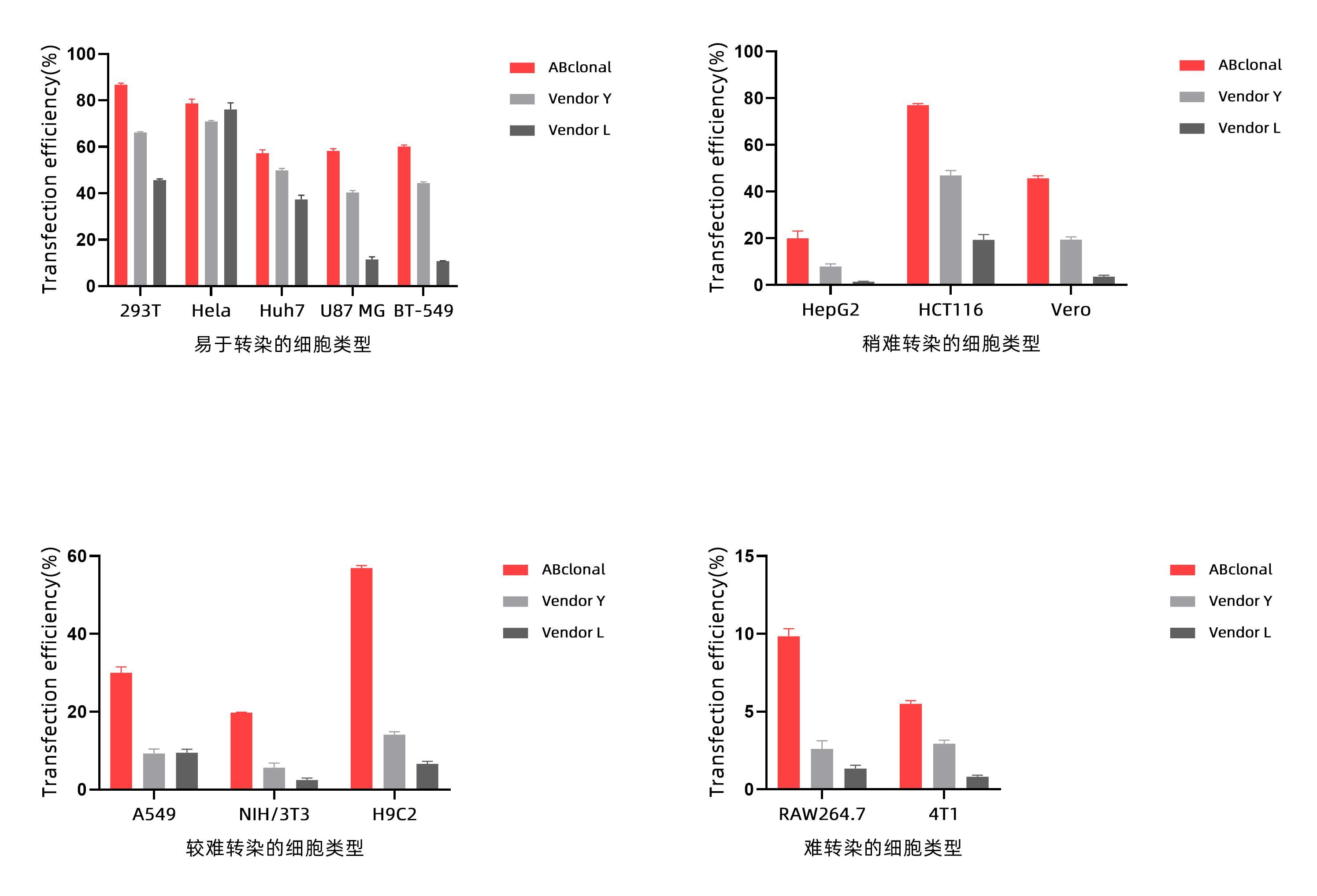 HighGene Transfection Reagent -HighGene Transfection reagent - ABclonal ...